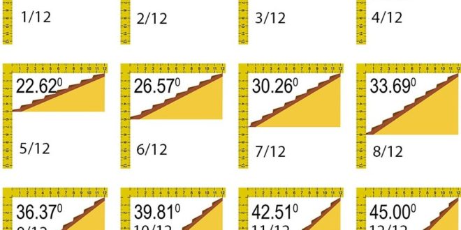 How to find a roof pitch angle - Roofgenius.com